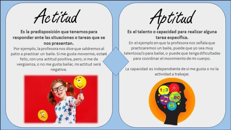 Diferencia Entre Actitud Y Aptitud. – Psicologistica