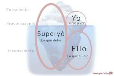 Qué Es El Ego Y Cómo Opera. – Psicologistica