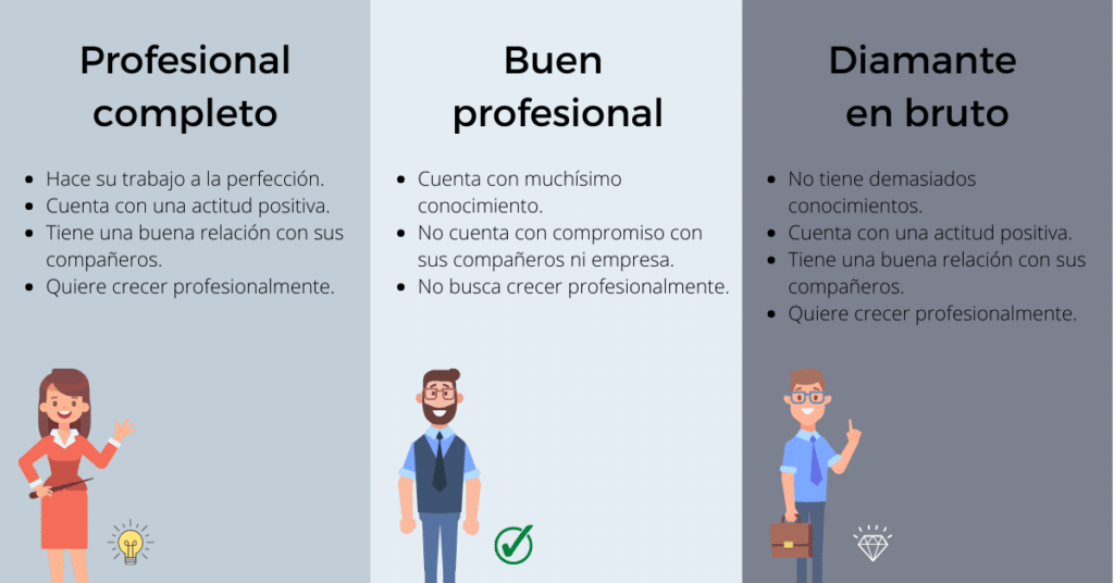 Actitud Vs. Aptitud: ¿cuál Es Más Importante Para El éxito ...